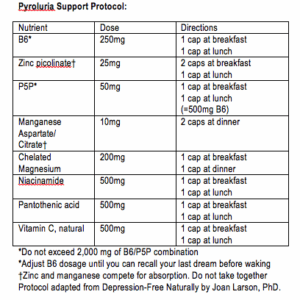 Pyroluria – en orsak till ångest – Naturopathic Doctor News and Review ...