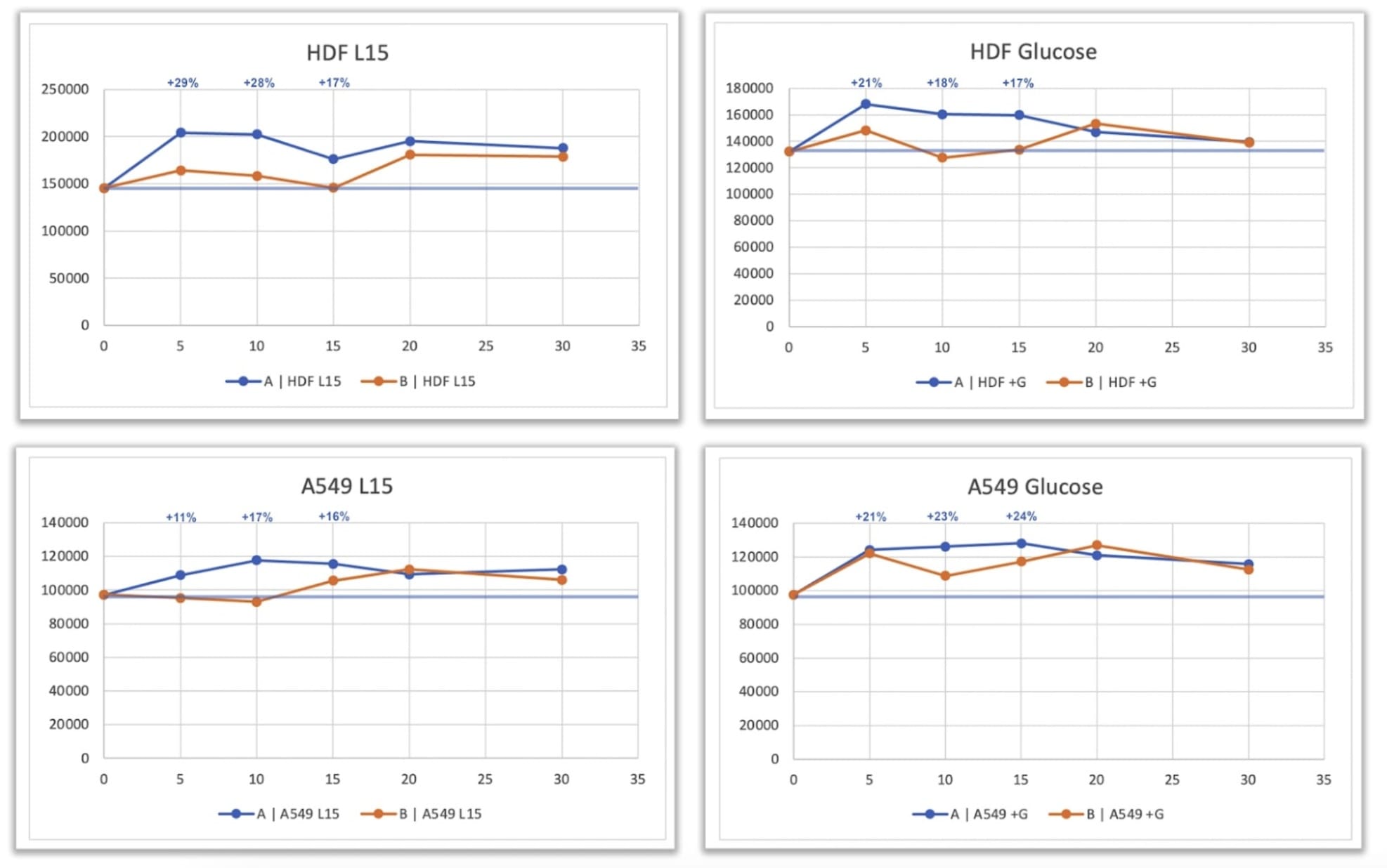 Quantum Energy Field and Its Effects on Cellular ATP Production Rates ...